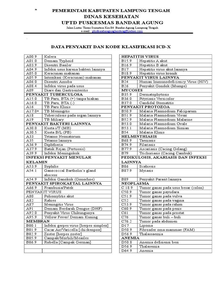 Kode ICD Penyakit dan Infeksi | PDF