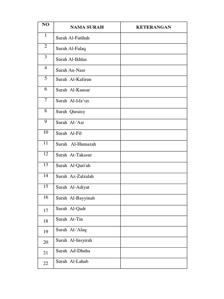 Portofolio Surah Pendek | PDF