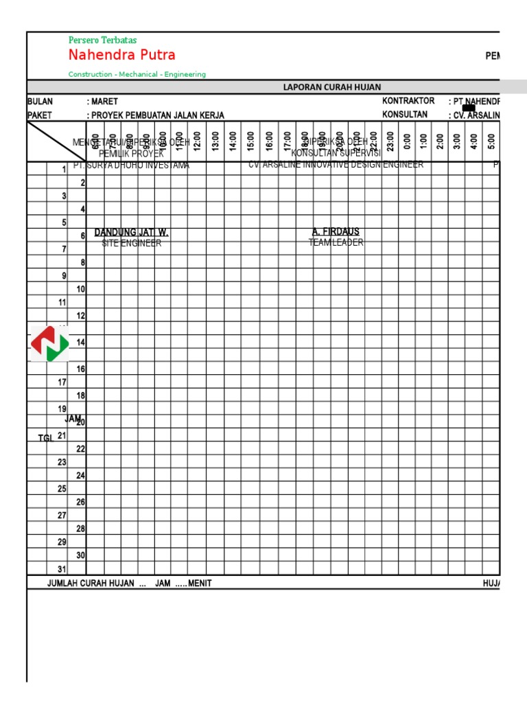 Laporan Curah Hujan | PDF