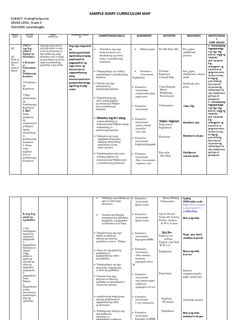 Sample Diary Curriculum Map Template 2 | PDF