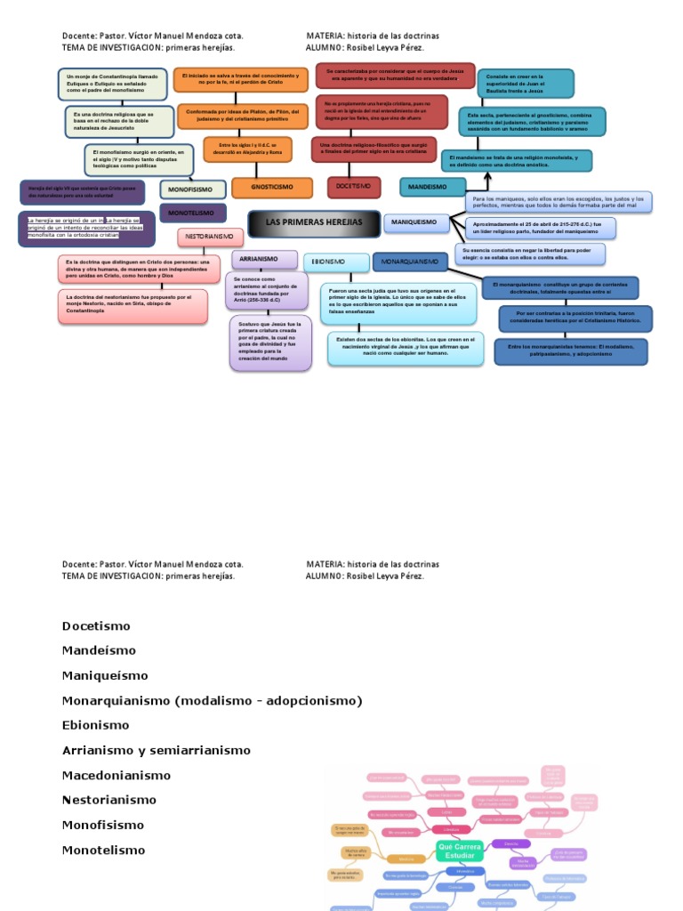 Docetismo | PDF | arrianismo | Herejía