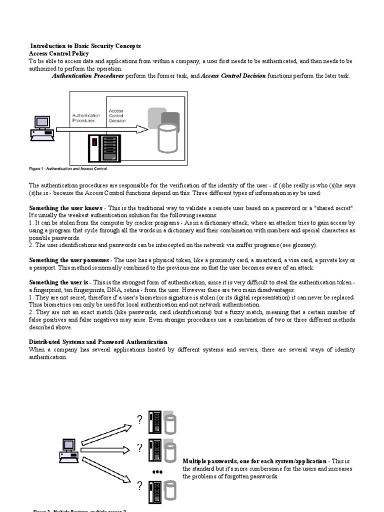 An Introduction To Basic Security Concepts Authentication Access Control Encryption Hashing 