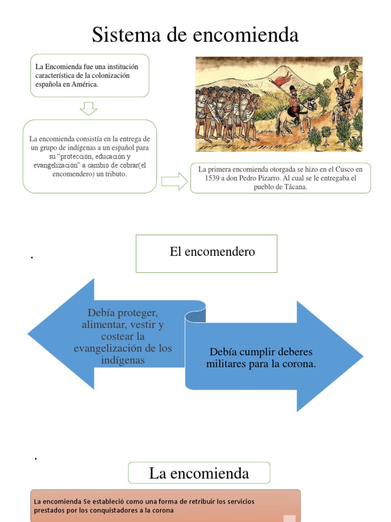 Sistema de Encomienda | PDF