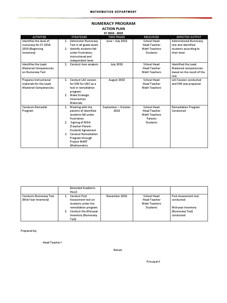Action Plan Remediation Program | Download Free PDF | Teaching | Pedagogy
