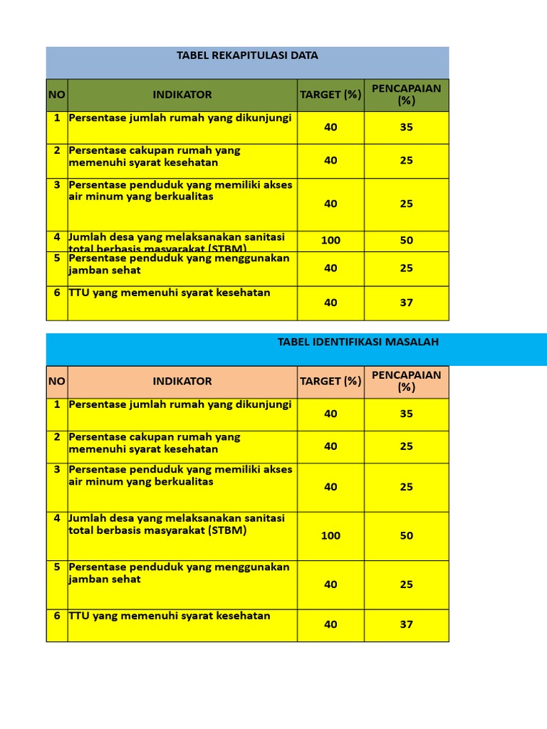 Tabel RUK DAN RPK | PDF