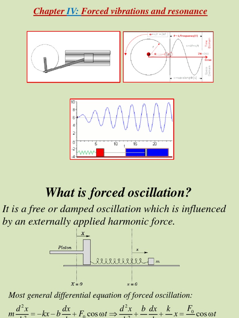 Resonance in Forced Oscillations: Theory, Examples and Effects of ...