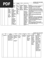 Painting Risk Assessment | PDF | Scaffolding | Safety