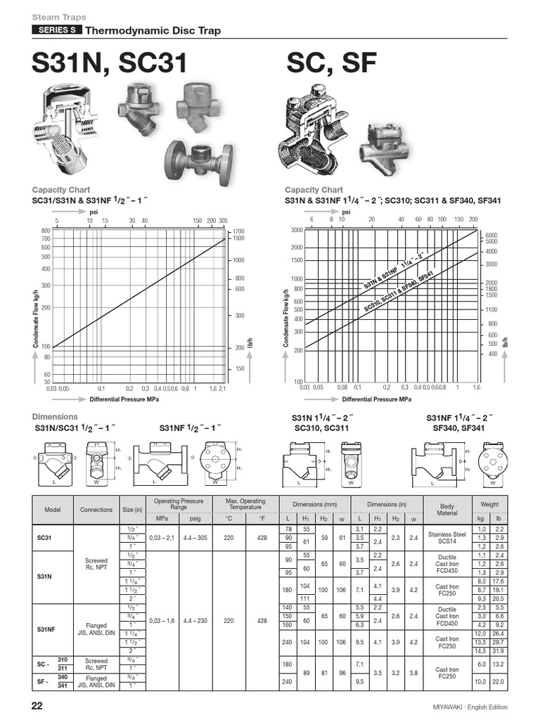 Miyawaki Thermodynamic Disc Steam Trap S31N SC31 SC SF PDF | PDF ...