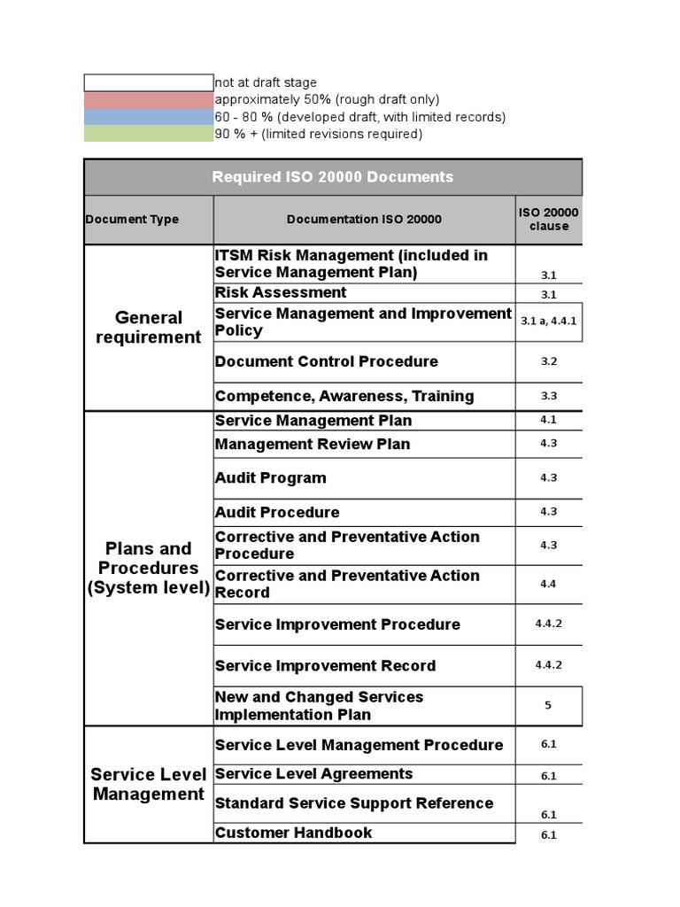ISO 20000 Requirements by Process (Blank Template) | PDF | Information ...