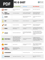 Scardale Medical Diet | PDF | Salad | Meal
