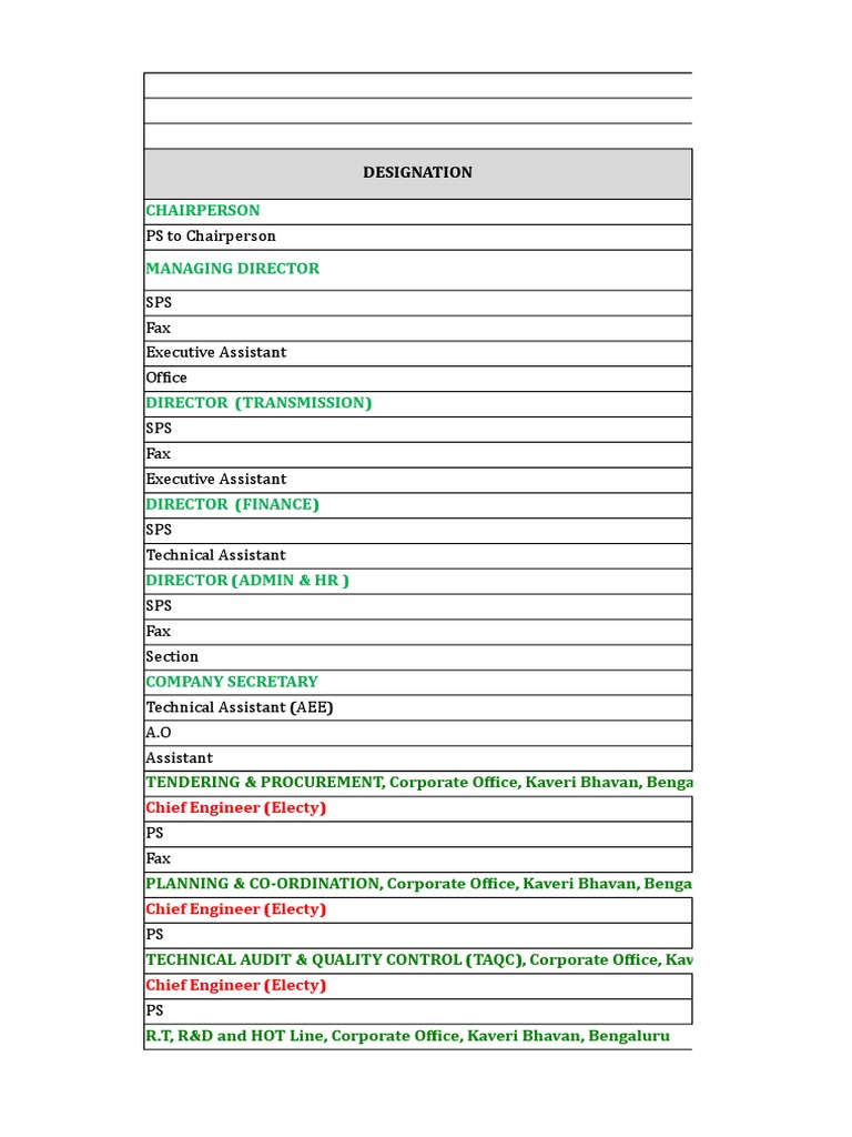 KPTCL Corporate Office - e | PDF | Business