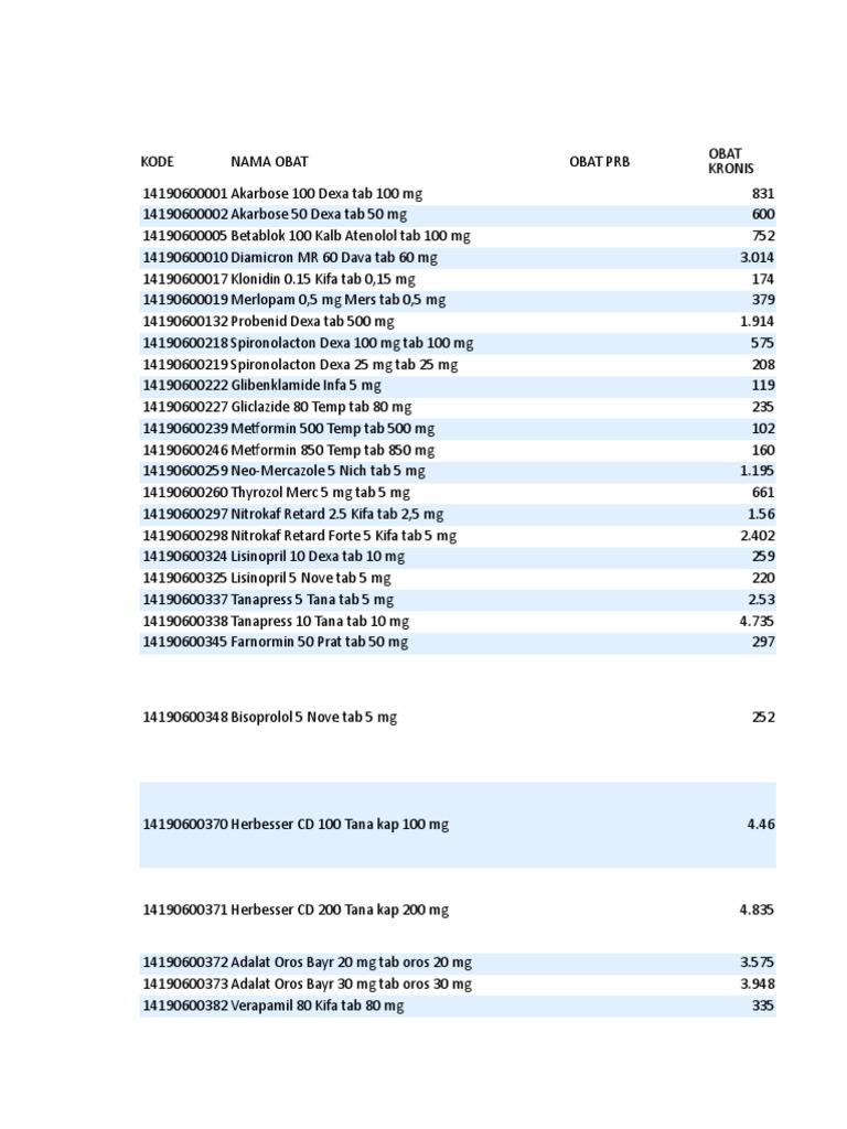 Daftar Referensi Obat BPJS | PDF | Drugs | Rtt
