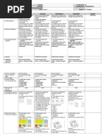 DLL Matatag Math 3 q1 w1 | PDF | Area | Rectangle