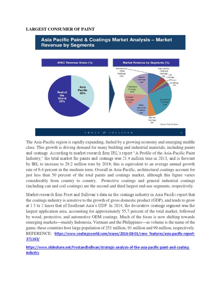Largest Consumer of Paint | PDF | Philippines | Economic Growth