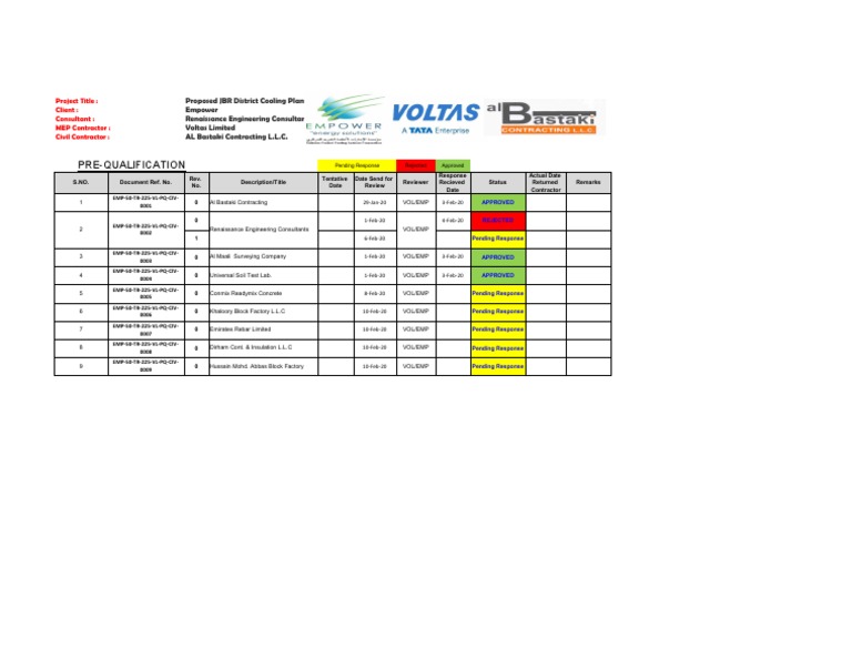 JBR DCP - P.Q Log PDF | Download Free PDF | Building Engineering ...