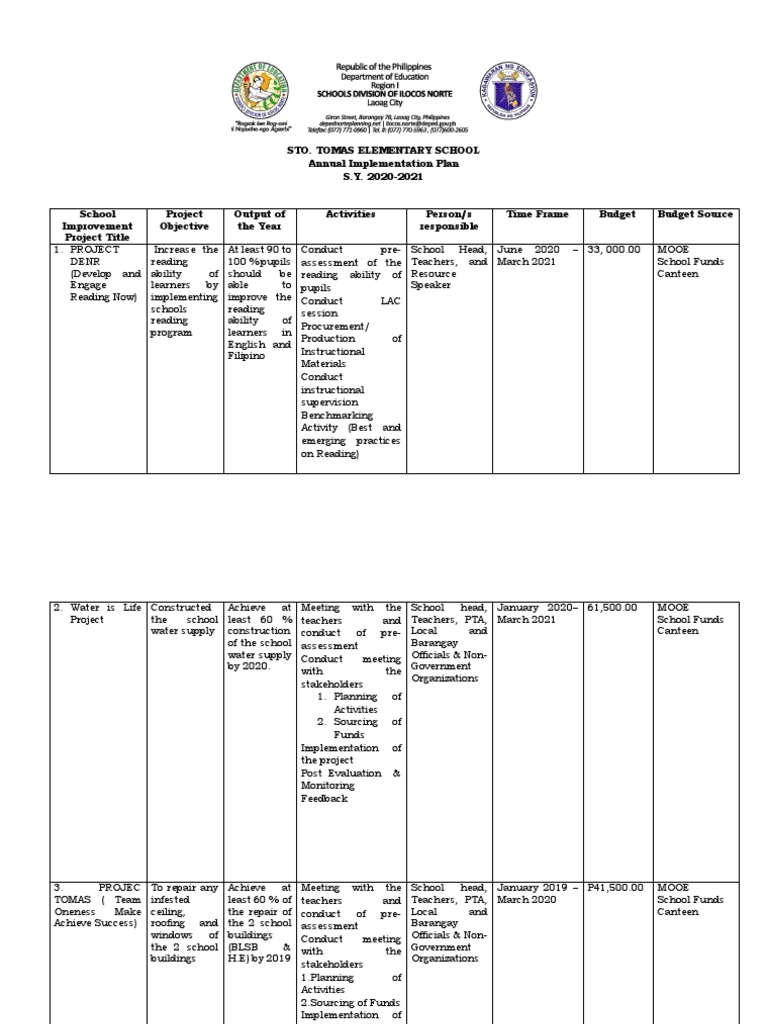 Annual Implementation Plan 2020 | PDF | Pedagogy | Teaching