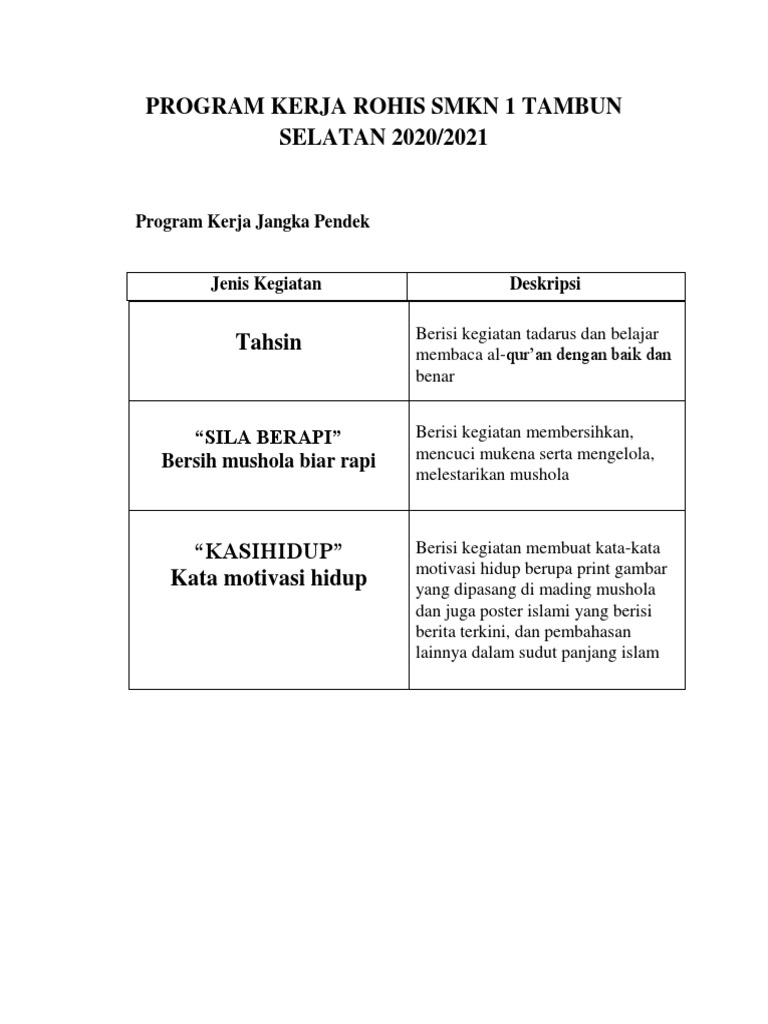 PROGRAM KERJA ROHIS SMKN 1 Tamsel | PDF
