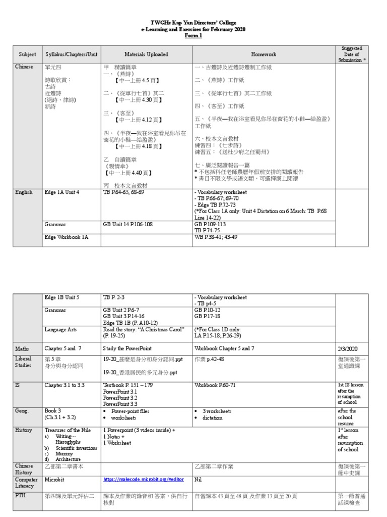 Elearning Form S1 Pdf