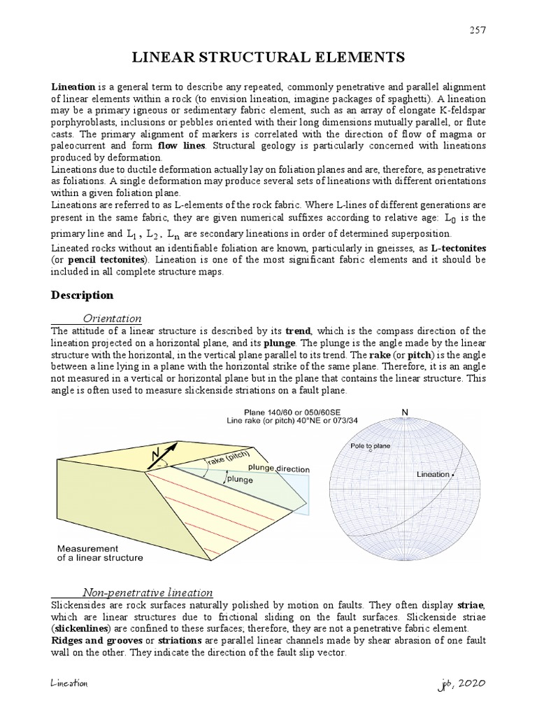 An In-Depth Exploration of the Various Types of Lineations Formed by ...