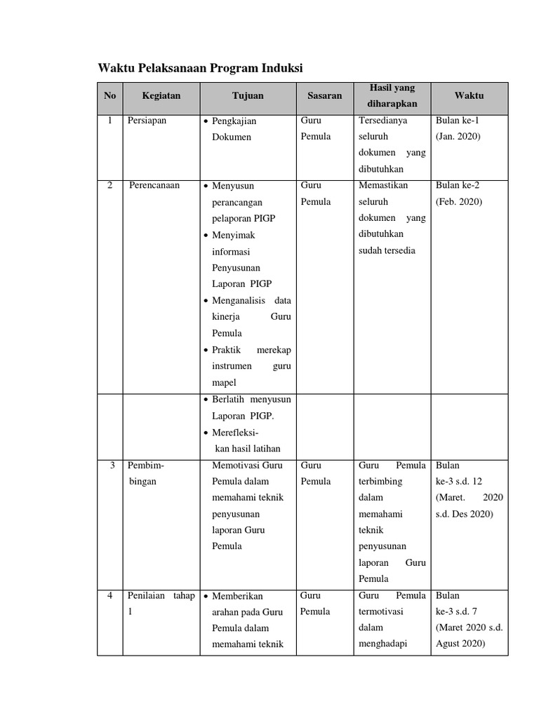 Waktu Pelaksanaan Program Induksi | PDF