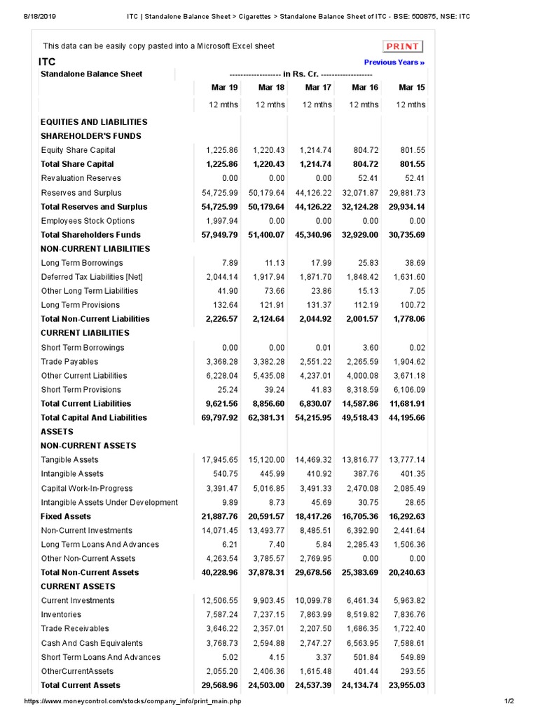 Finance Project On ITC (Statement Analysis) | PDF | Balance Sheet ...