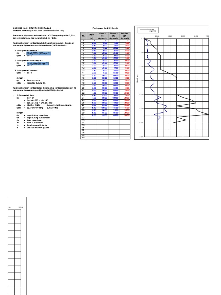 Data Sondir | PDF | Soil | Nature