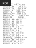 List of 64 Districts in Bangladesh | PDF | Bangladesh | Bengal