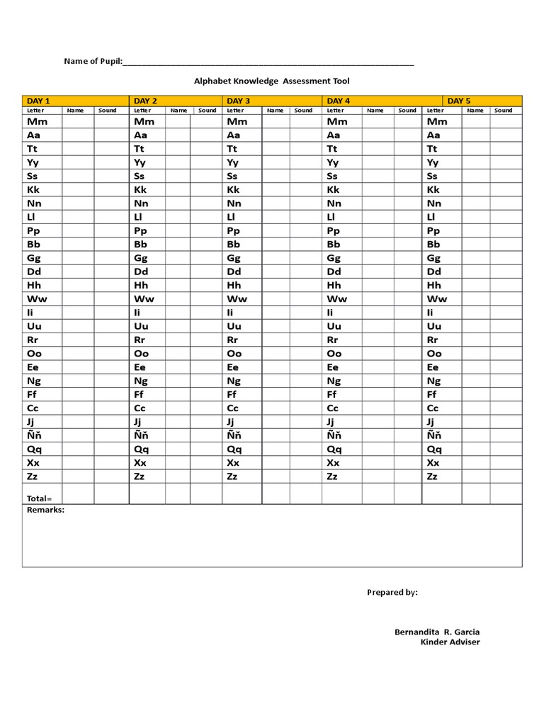 Kindergarten Letter Sound Assessment | PDF | Languages | Language Arts ...