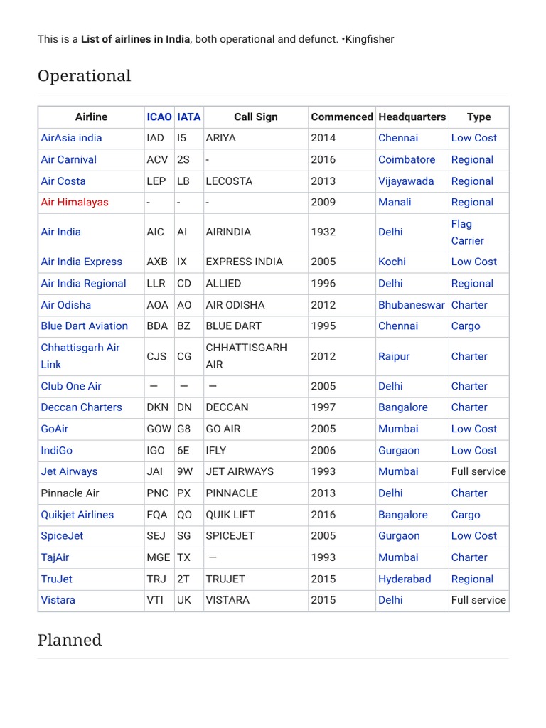 List of Airlines of India - Wikipedia | PDF | Economy Of India ...