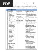 Sdki Resiko Infeksi | PDF