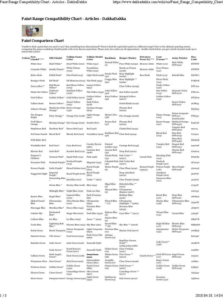 Paint Range Compatibility Chart - Articles - DakkaDakka | PDF | Blue ...