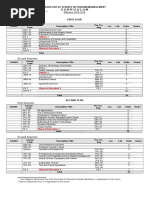 BSHM Course Descriptions Summary | PDF | Science | Curriculum