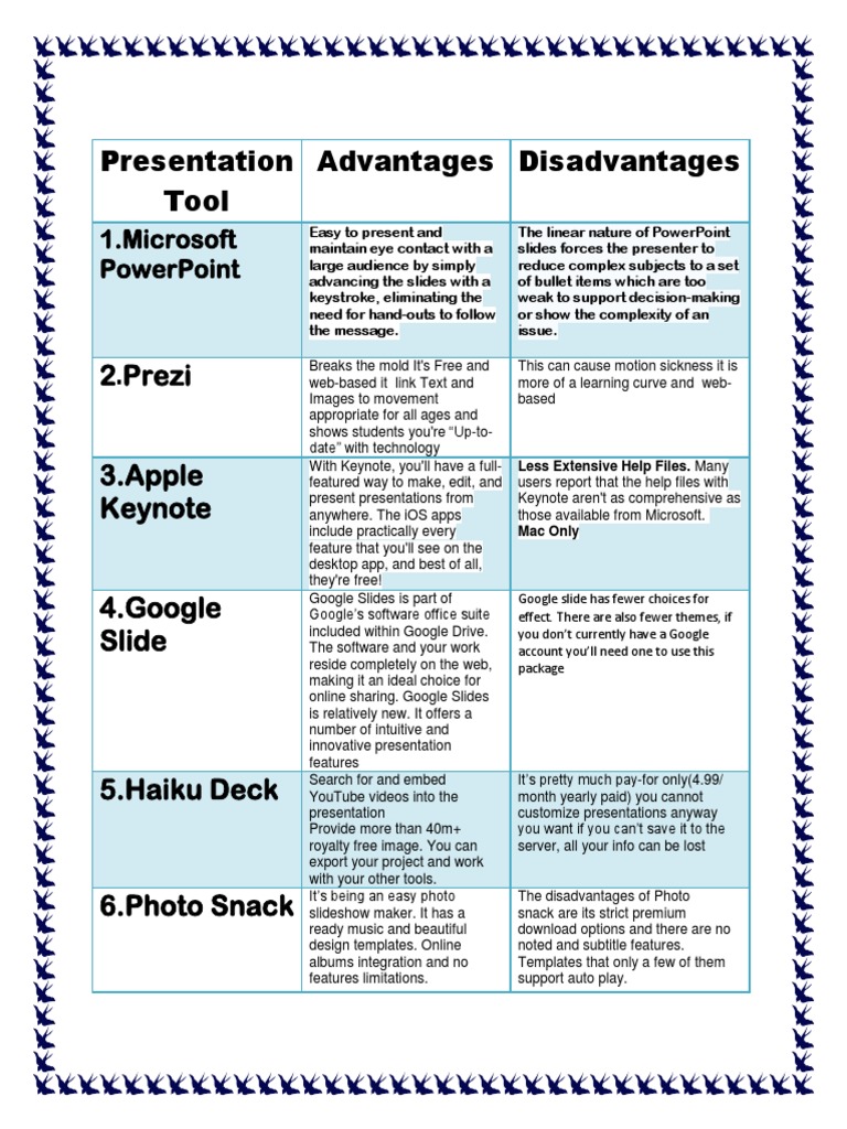 Etech | PDF | Microsoft Power Point | Computer Related Introductions