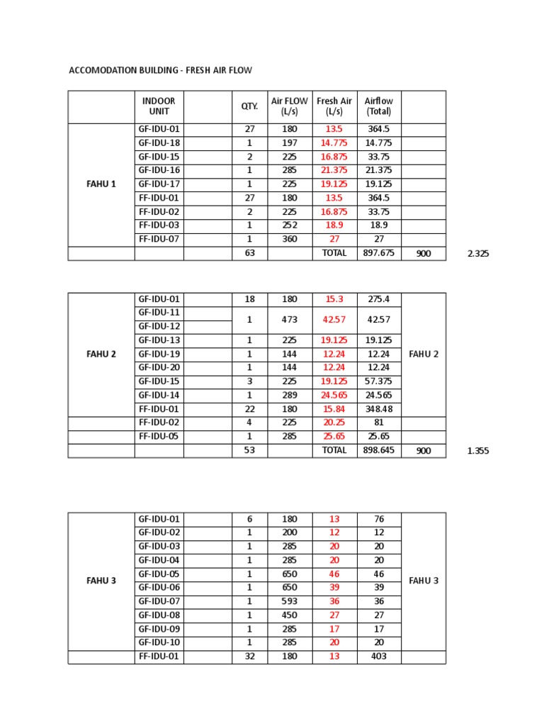 Acc - Ahu | PDF | Engineering Thermodynamics | Manufactured Goods
