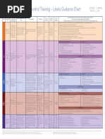 DFT Org Chart Dec 22 v3 | PDF | Economies | Business