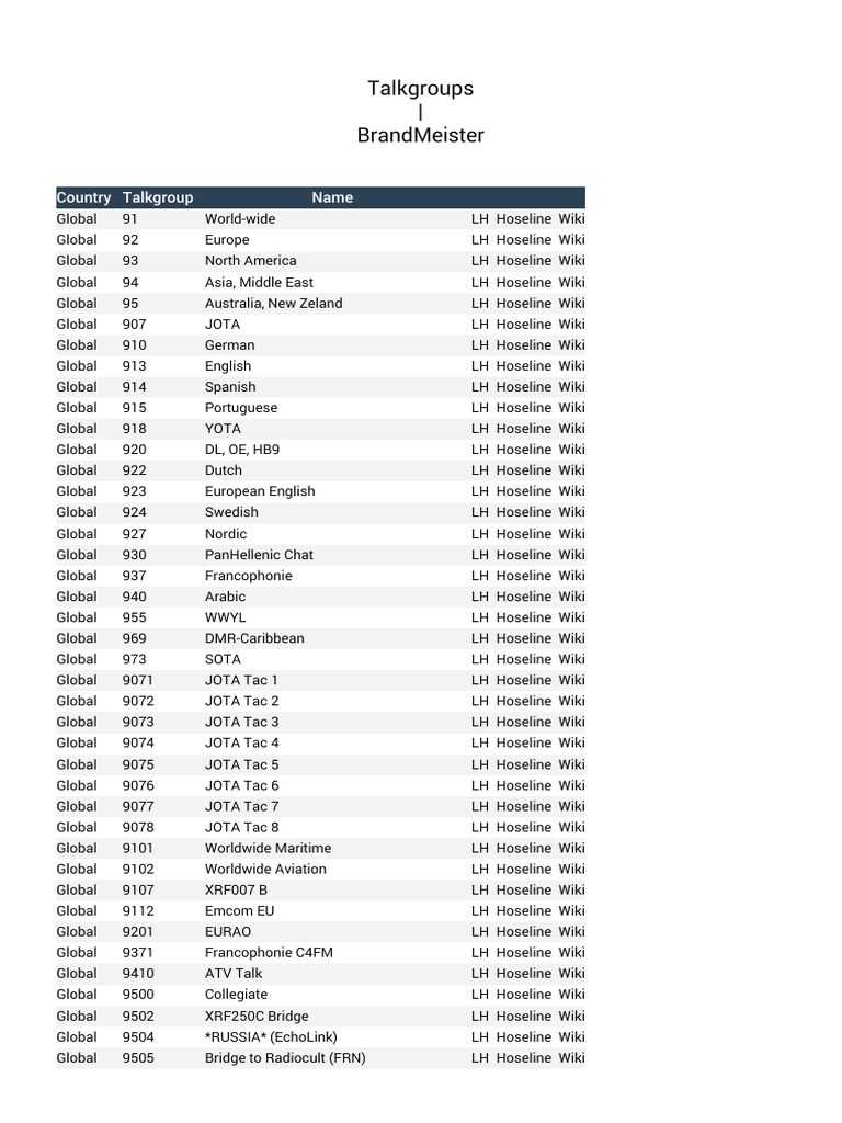 Global Talkgroup Listing for BrandMeister Radio System | PDF | Switzerland