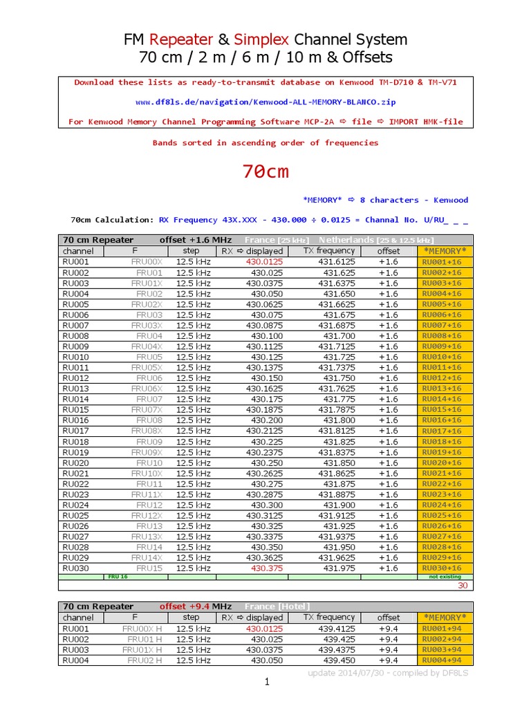 Repeater Channel Frequency System Pdf Frequency Modulation Radio