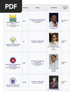 Philippine Executive Departments 2025 | PDF | Economies | Philippines