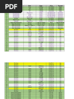Common Laboratory Apparatus | PDF | Chemistry | Physical Sciences