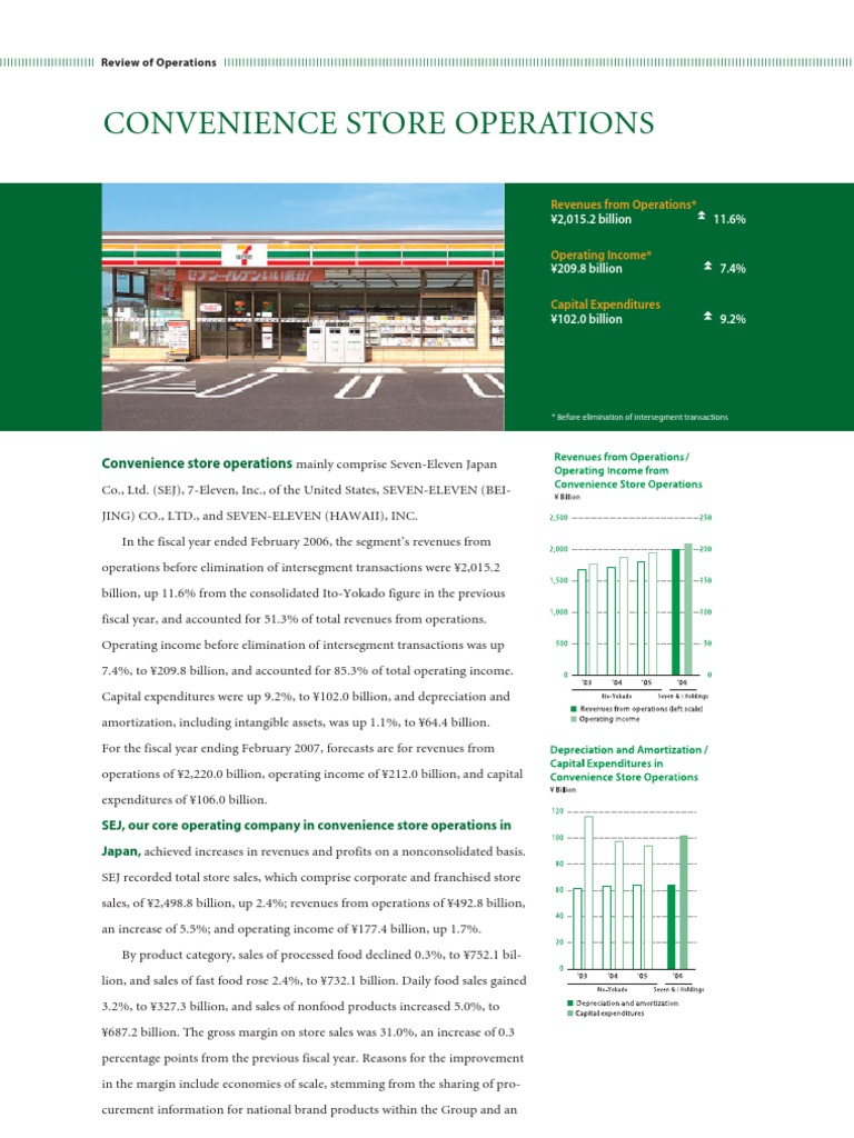 Convenience Store Operations | Download Free PDF | Retail | Gross Margin