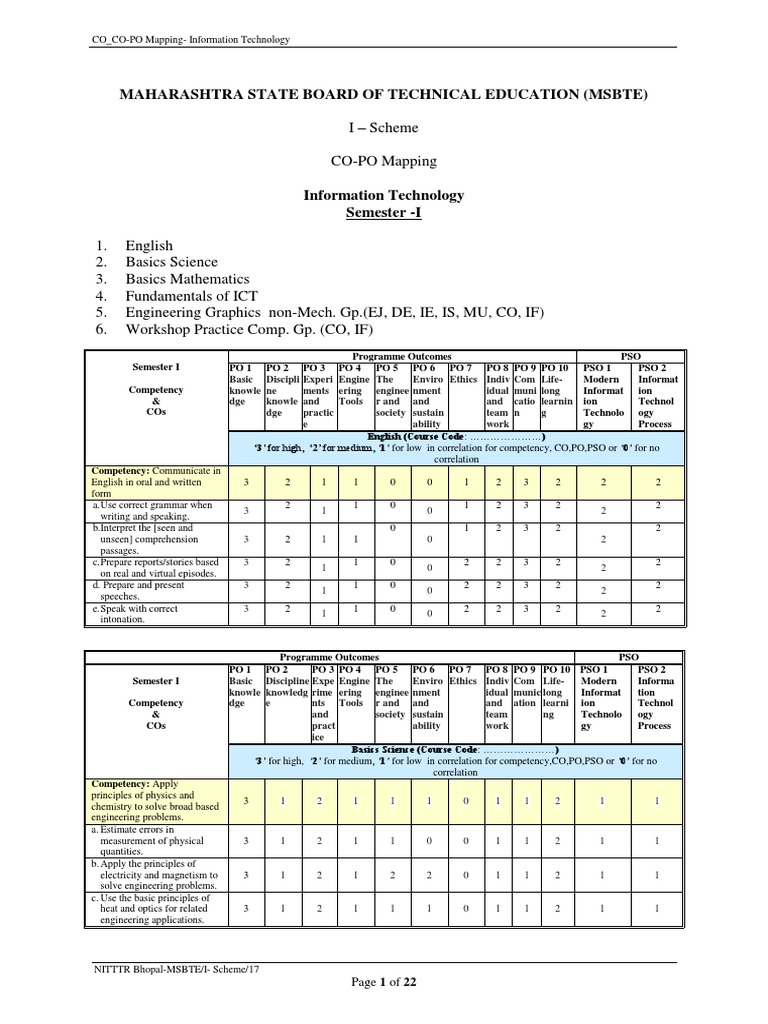 IF CO-PO Mapping | PDF | Electronics | Engineering