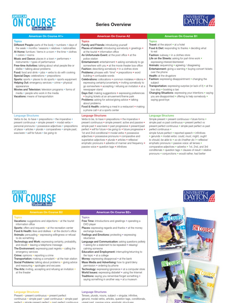 Comprehensive English Language Topics | PDF | Verb | Syntactic ...