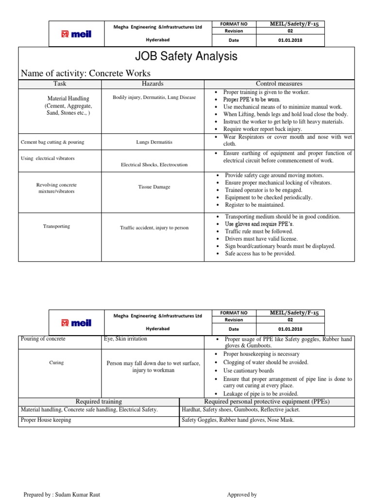 Concrete Work Safety Measures JSA | PDF | Personal Protective Equipment ...