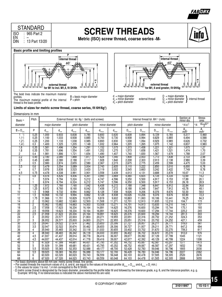 Fabory Screw Threads PDF | PDF | Screw | Joining