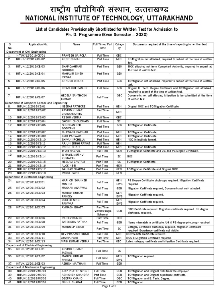 List of Candidates Provisionally Shortlisted For Written Test For ...