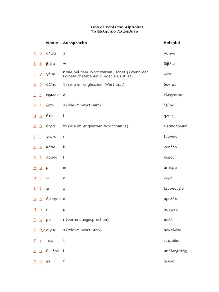 Das Griechische Alphabet | PDF