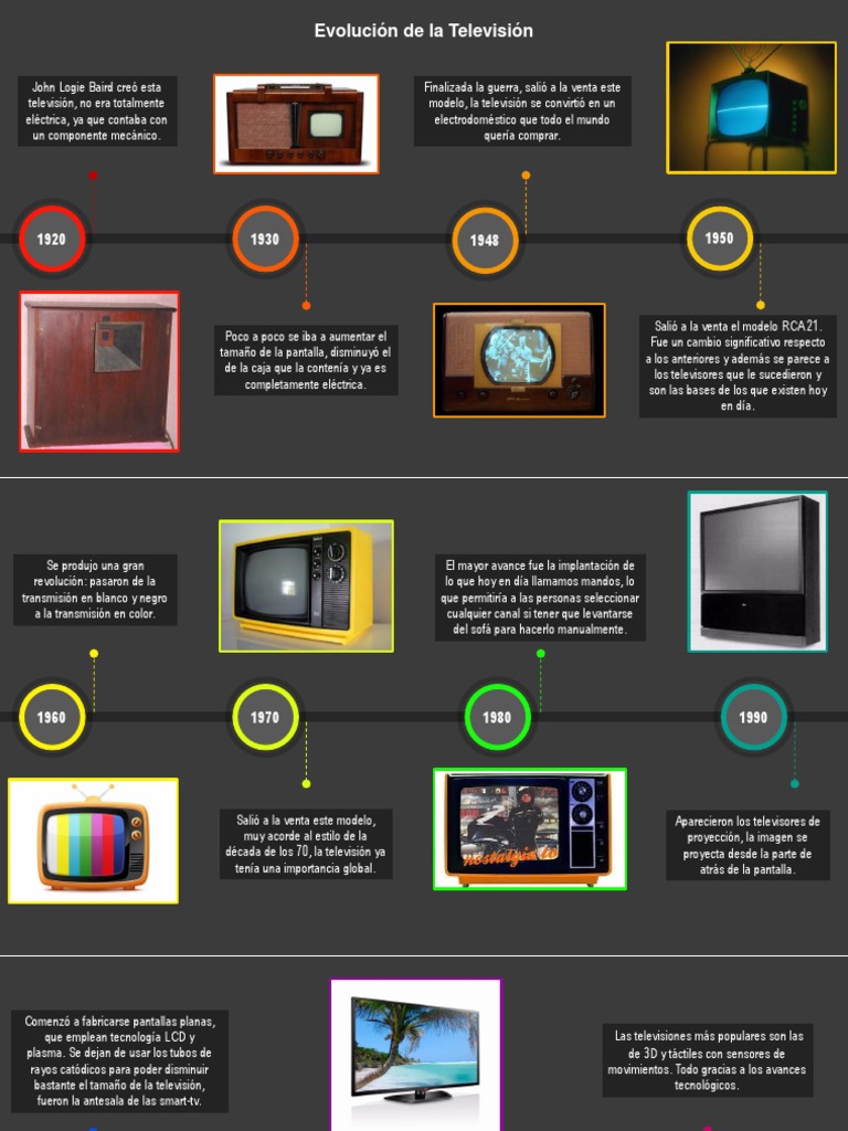Evolucion De La Tv Pdf Ingeniería Electrónica Tecnología De Pantalla