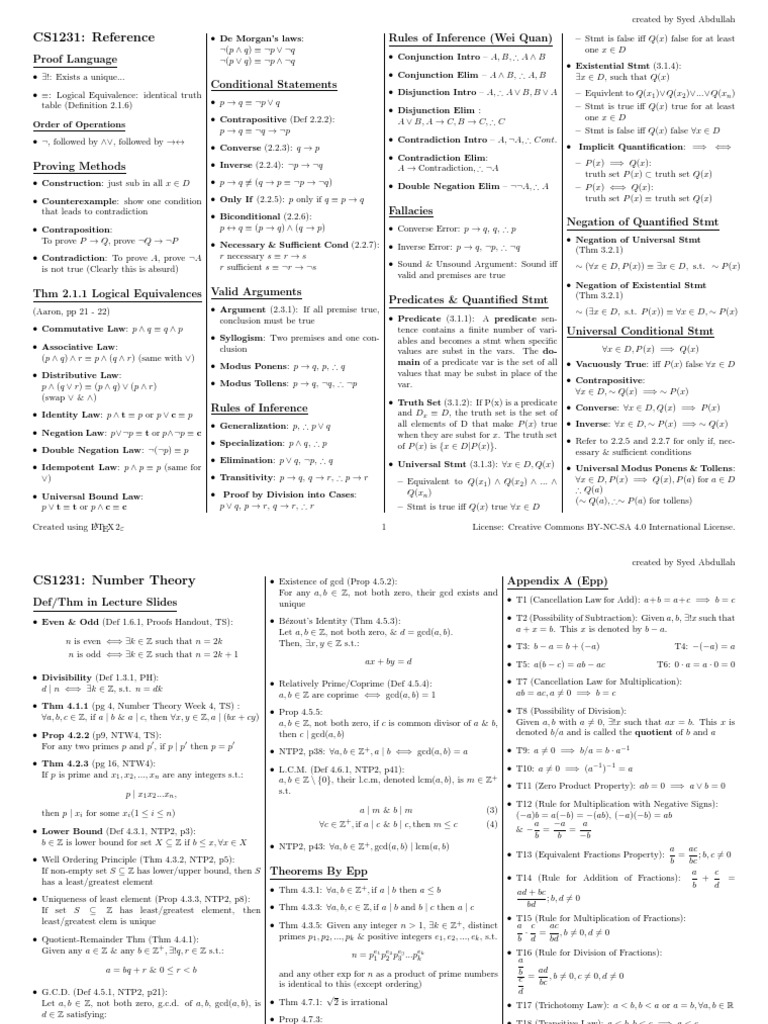cs1231 Reference Cheat Sheet PDF | PDF | Teaching Mathematics | Algebra