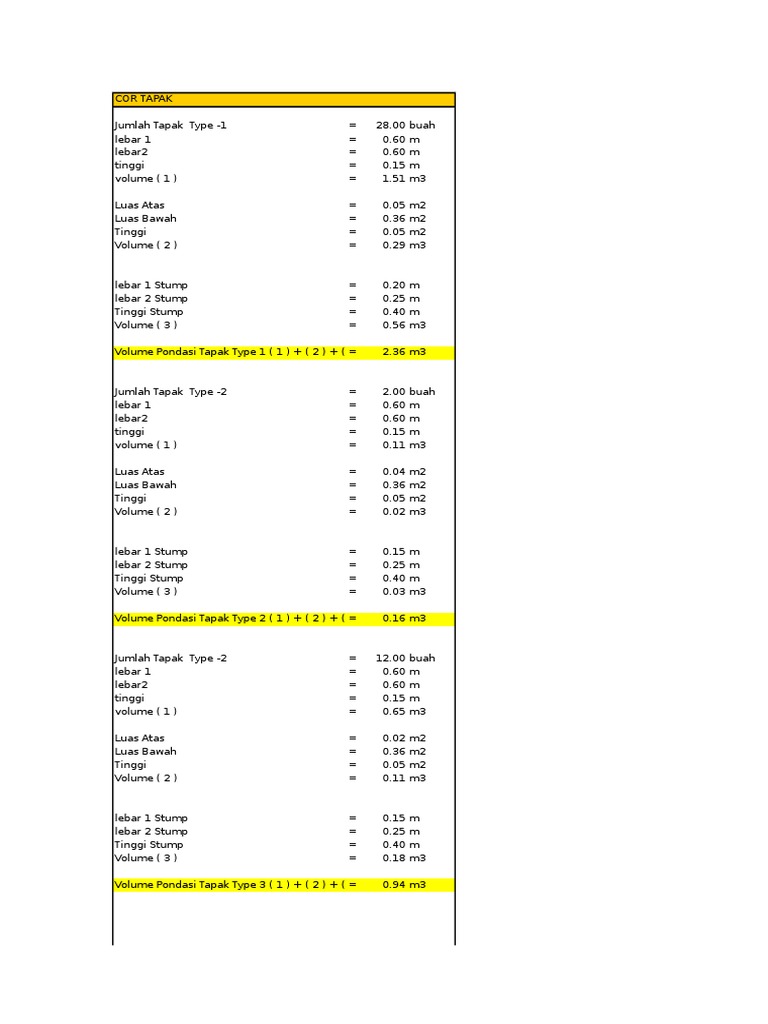 Contoh Penghitungan Rab Pelantar Beton | PDF