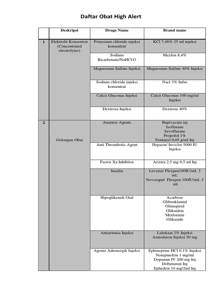 Daftar Obat High Alert | PDF | Magnesium | Functional Group